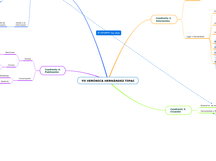 YO VERÓNICA HERNÁNDEZ TIPAC - Mind Map